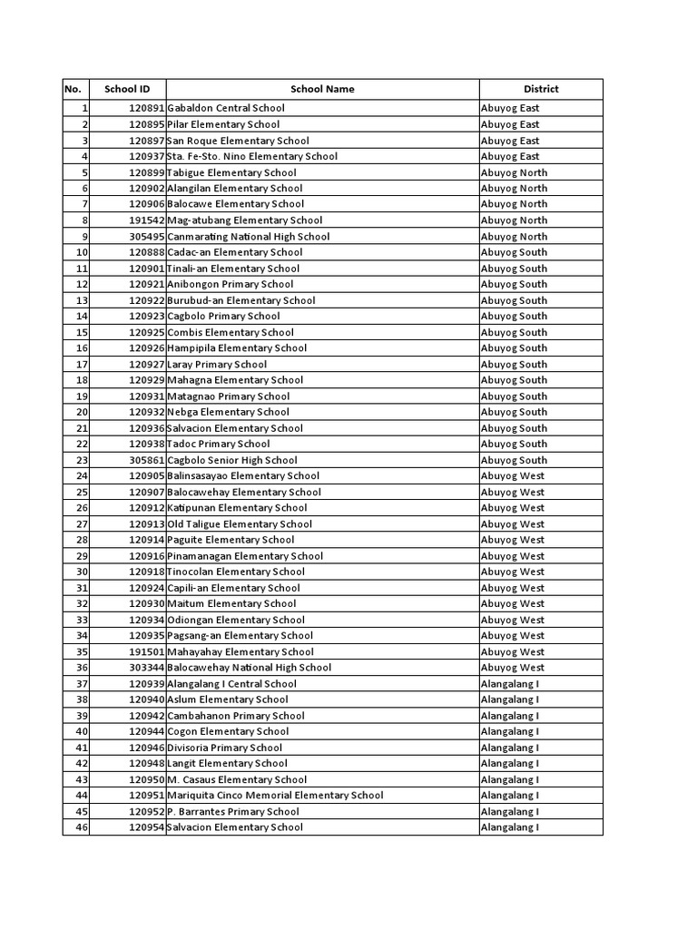 List of Elementary Schools in Abuyog | PDF | Philippines