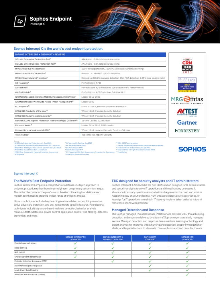 Sophos Intercept X Worlds Best Endpoint Protection Reviewers Guide ...