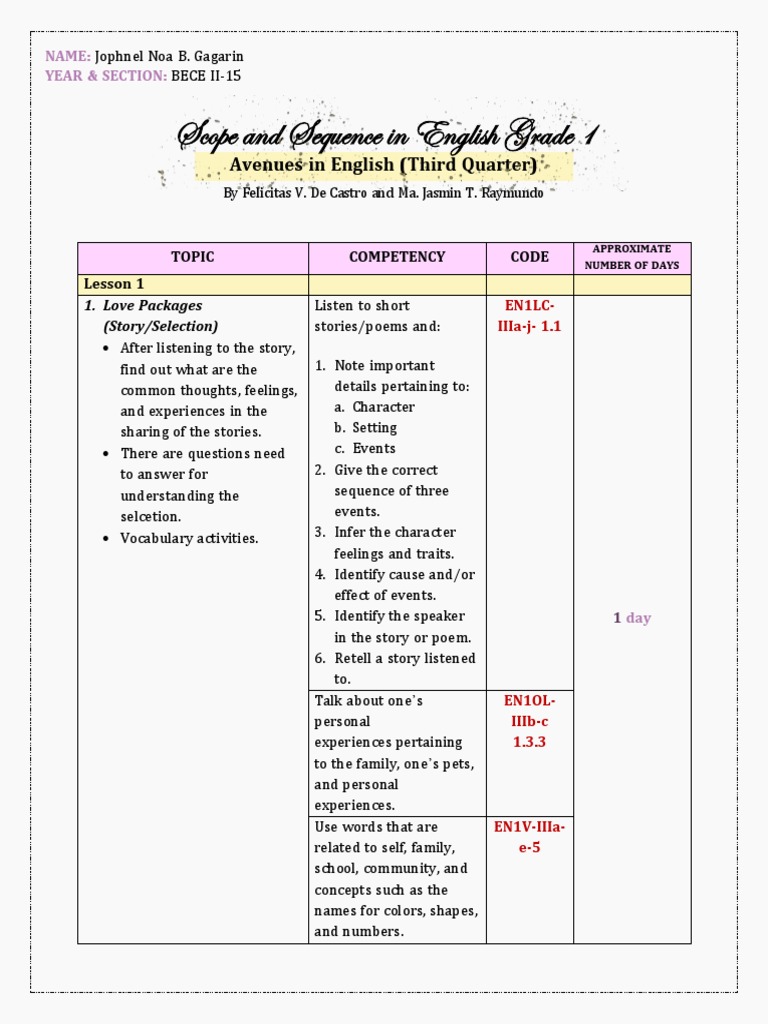Scope and Sequence (English) | PDF | Poetry | Word
