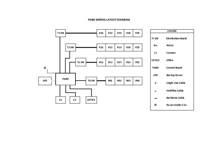 Wiring Layout Diagram | PDF