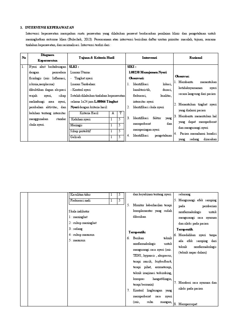 Intervensi Keperawatan Chepalgia | PDF