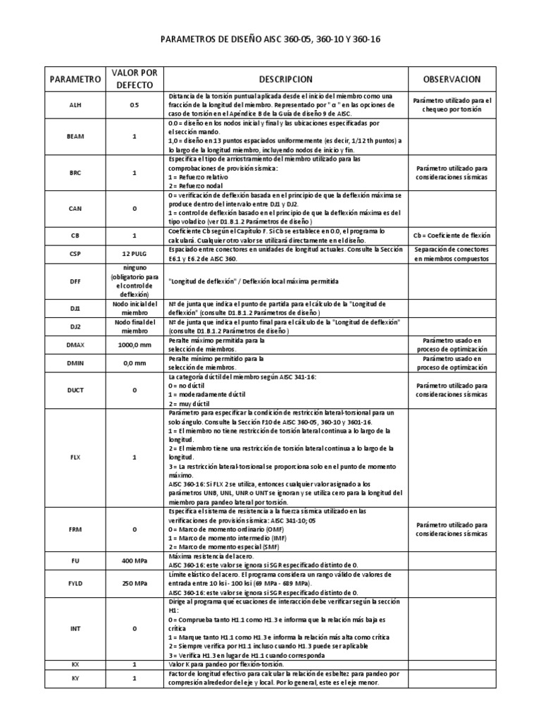 Parametros de Diseño para Staad Pro Codigo Aisc 360 | PDF | Pandeo ...