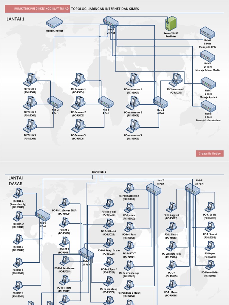 Lantai 1: Topologi Jaringan Internet Dan Simrs | PDF | Computer Networking | Telecommunications