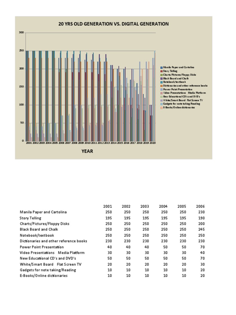Old Generation and Digital Generation Grid Chart | PDF | Computer ...