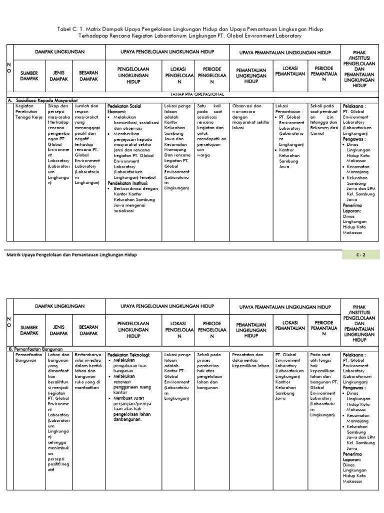 C. Matrix Pengelolaan Ukl-Upl Sirmas | PDF