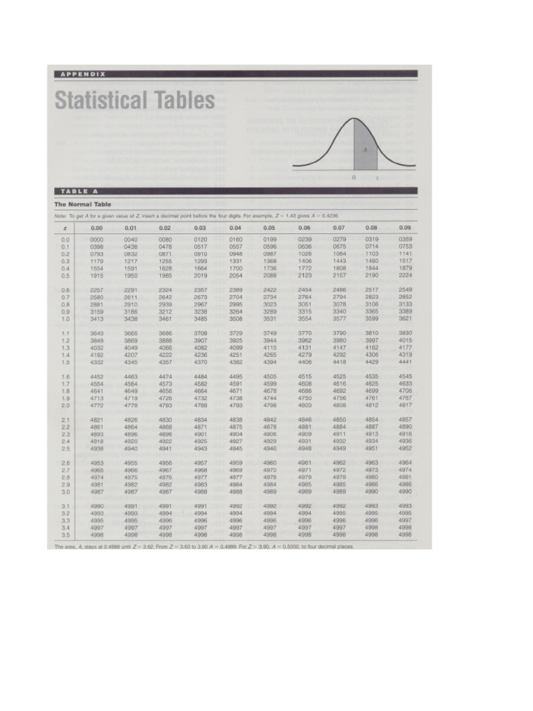 Standard Normal Distribution Table Calculatedby Excel | PDF