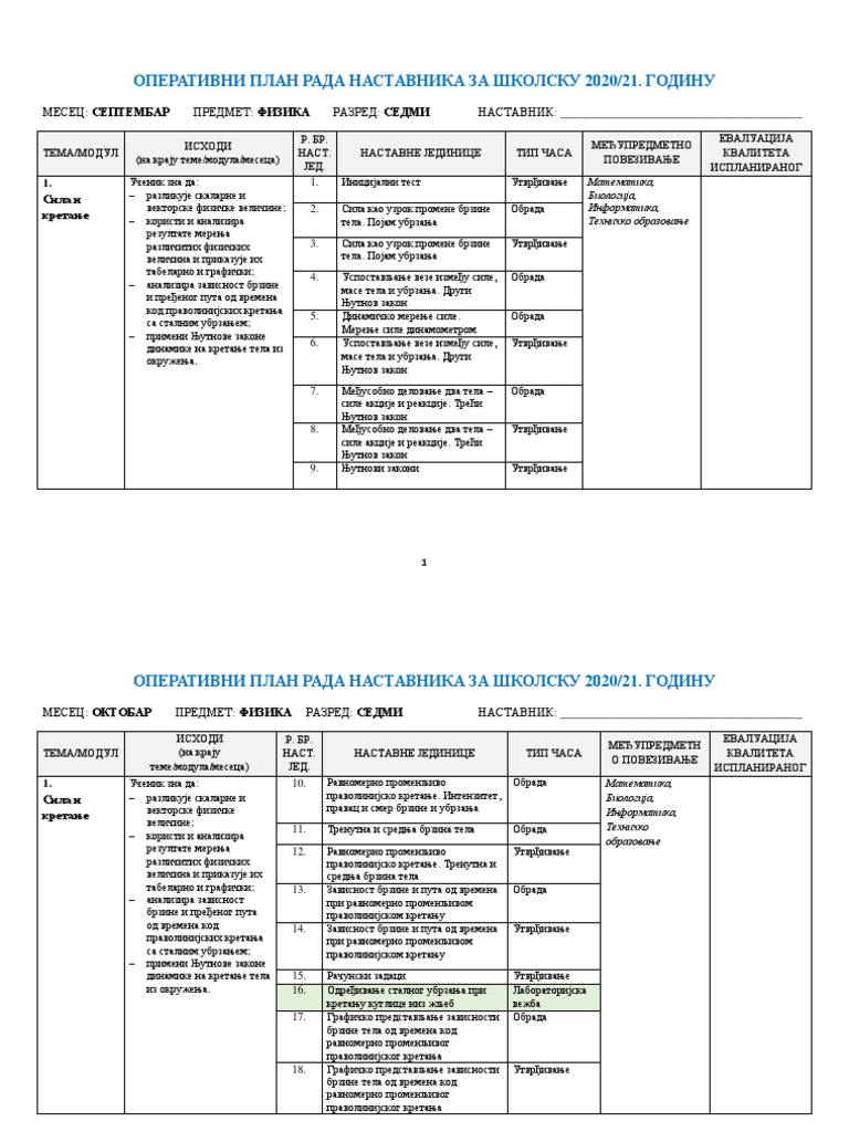 Fizika 7 Operativni Planovi CS | PDF