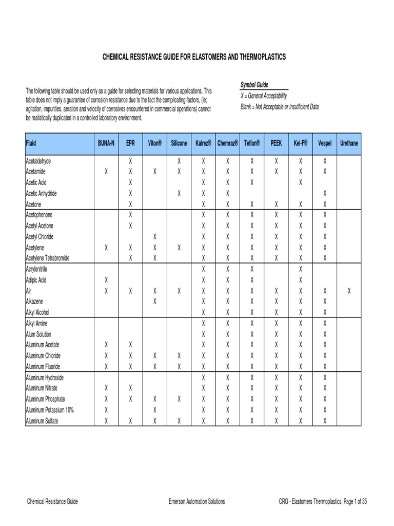 Chemical Resistance Guide For Elastomers and Thermoplastics | PDF ...