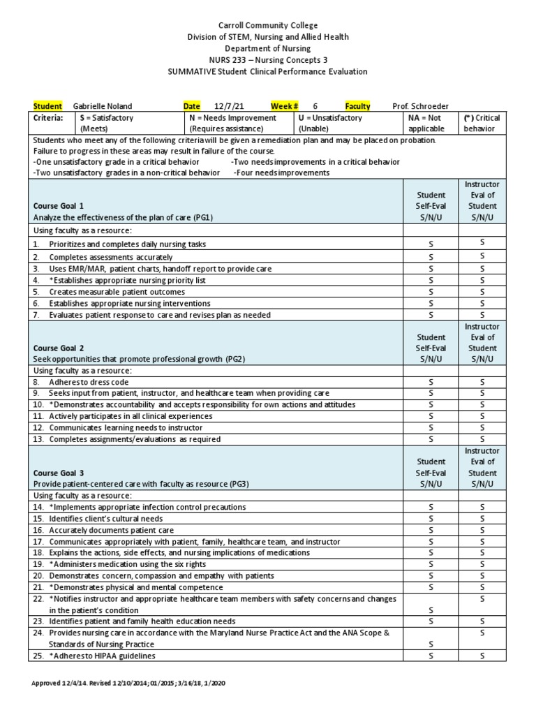 Carroll Hospital Acute Care Summative Evaluation | PDF | Nursing | Patient
