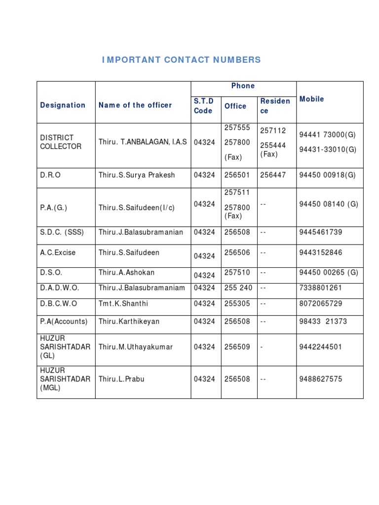 Important Contact Numbers: Phone Mobile S.T.D Code Office Residen Ce | PDF