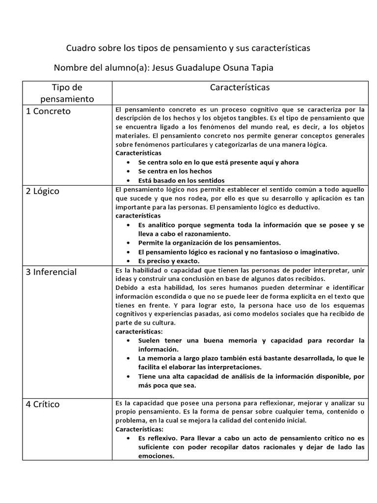 Cuadro Sobre Los Tipos De Pensamiento Y Sus Características Pdf