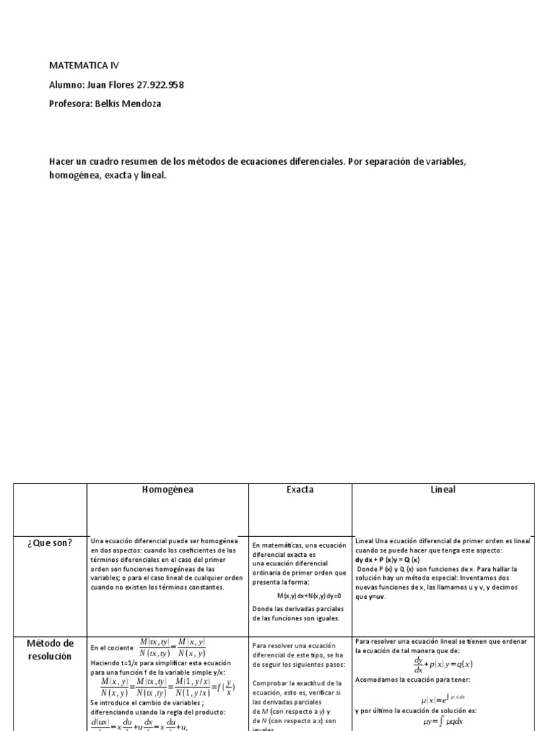 MATEMATICA IV - Cuadro Comparativo | PDF