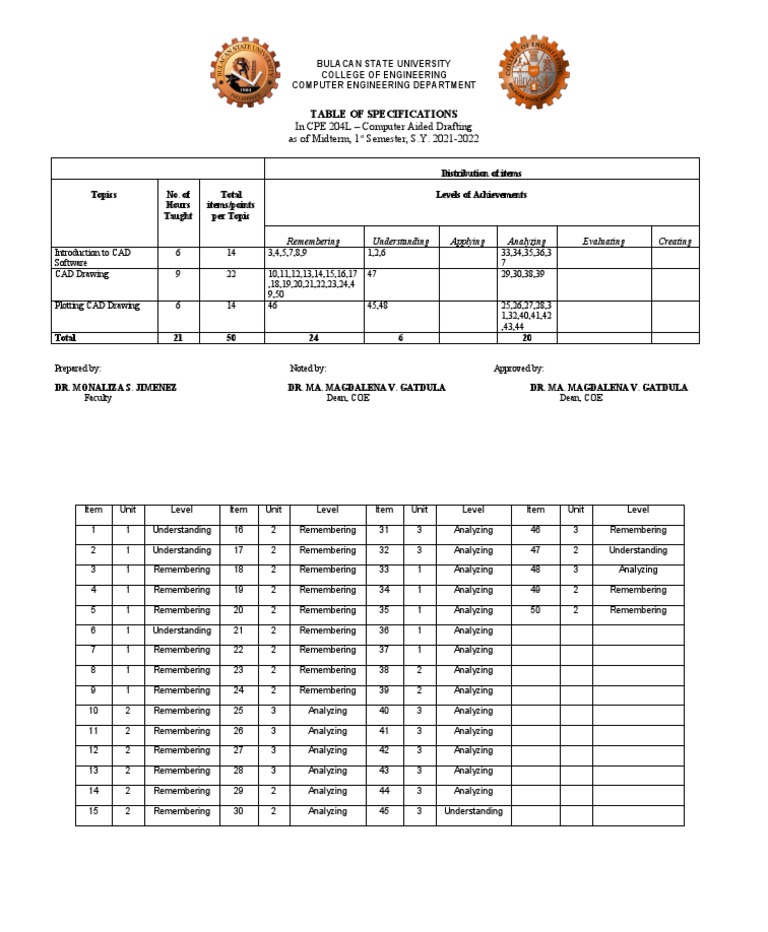 Analysis of Computer Aided Drafting Learning Objectives Based on Bloom's Taxonomy of Educational ...