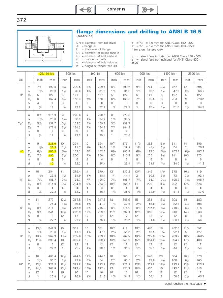 ANSI Flange Dimensions | PDF | Mechanical Engineering | Nature