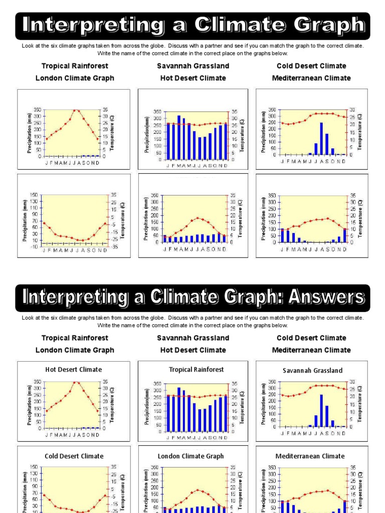 Interpreting A Climate Graph | PDF