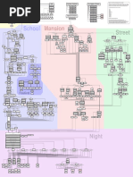 Tsukihime Route Flowchart Guide | PDF | Leisure