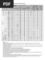 Tabela Milimetro Polegada | PDF | Natureza