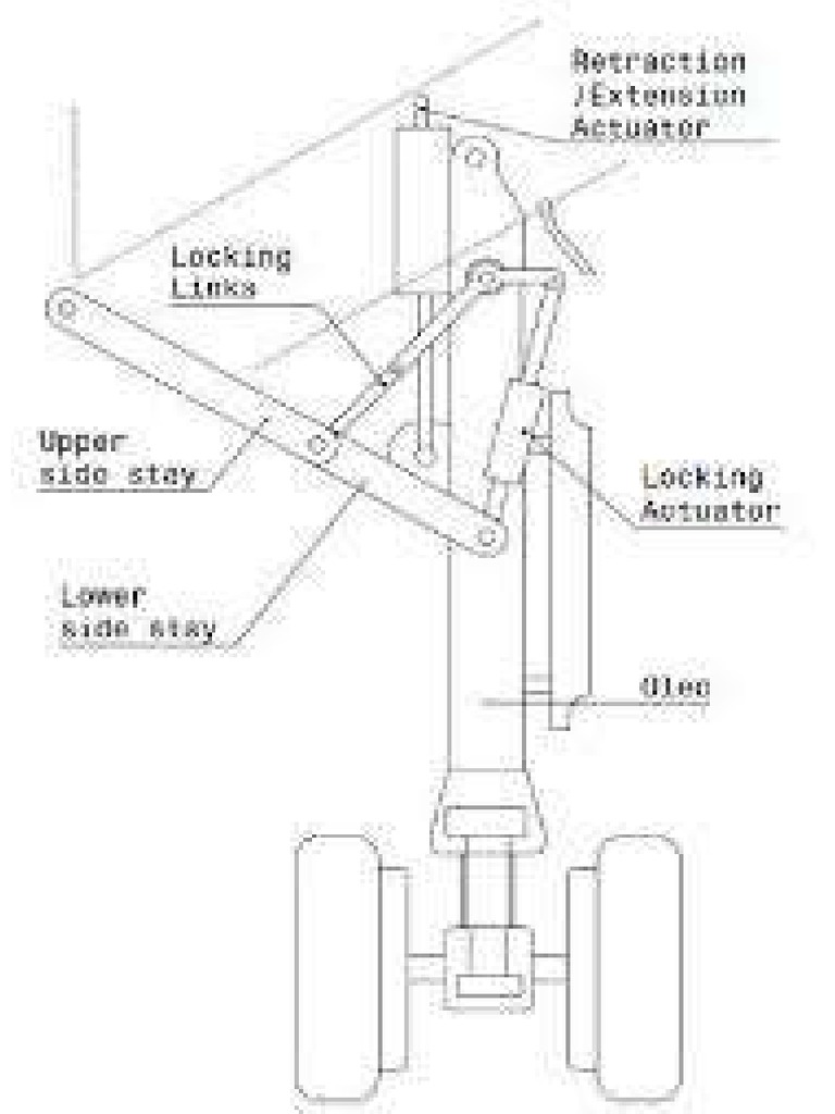 Aircraft Landing Gear Design & Development | PDF