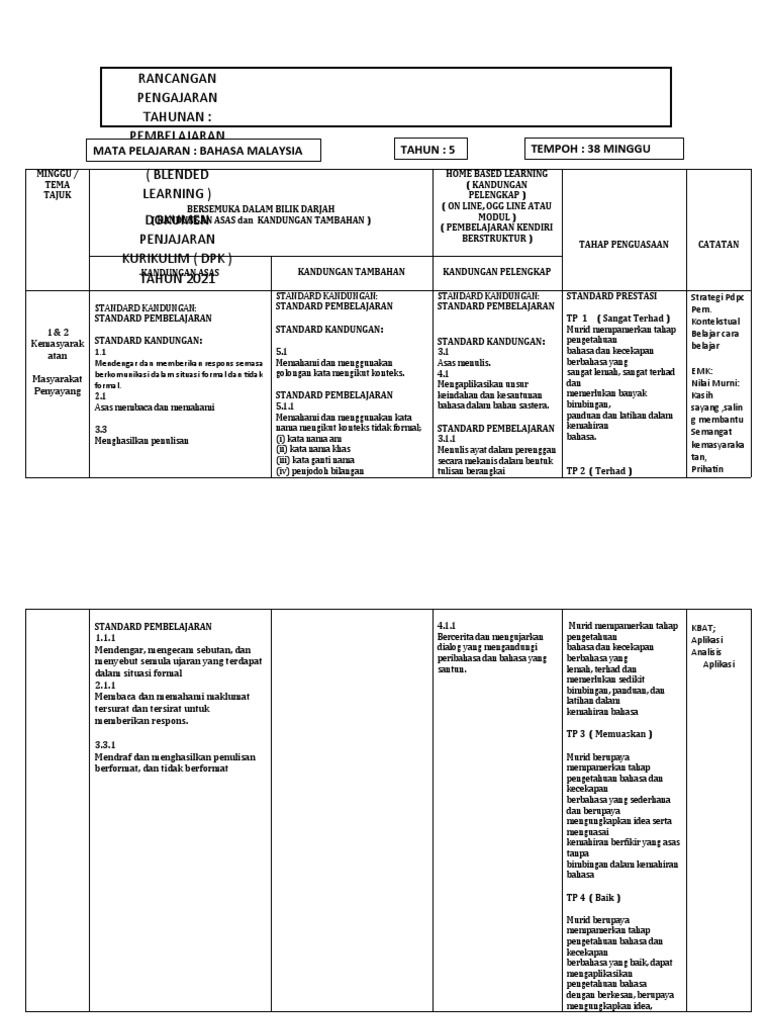 CONTOH Tapak RPT Penjajaran Kurikulum 2.0 Terkini | PDF
