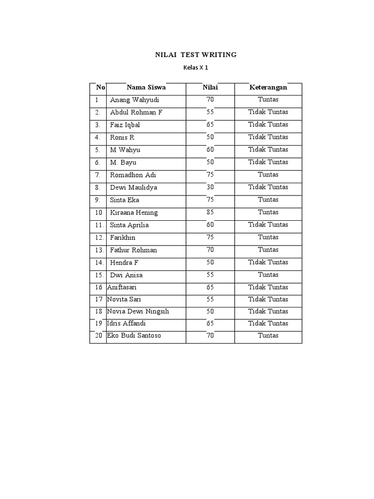Nilai Test Writing | PDF