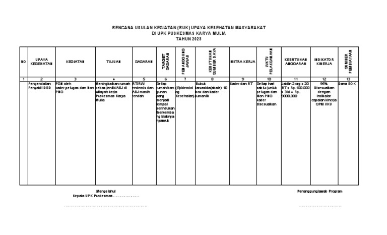 Contoh Ruk Program | PDF