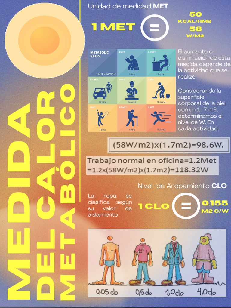 Medida Del Calor Metabólico | PDF