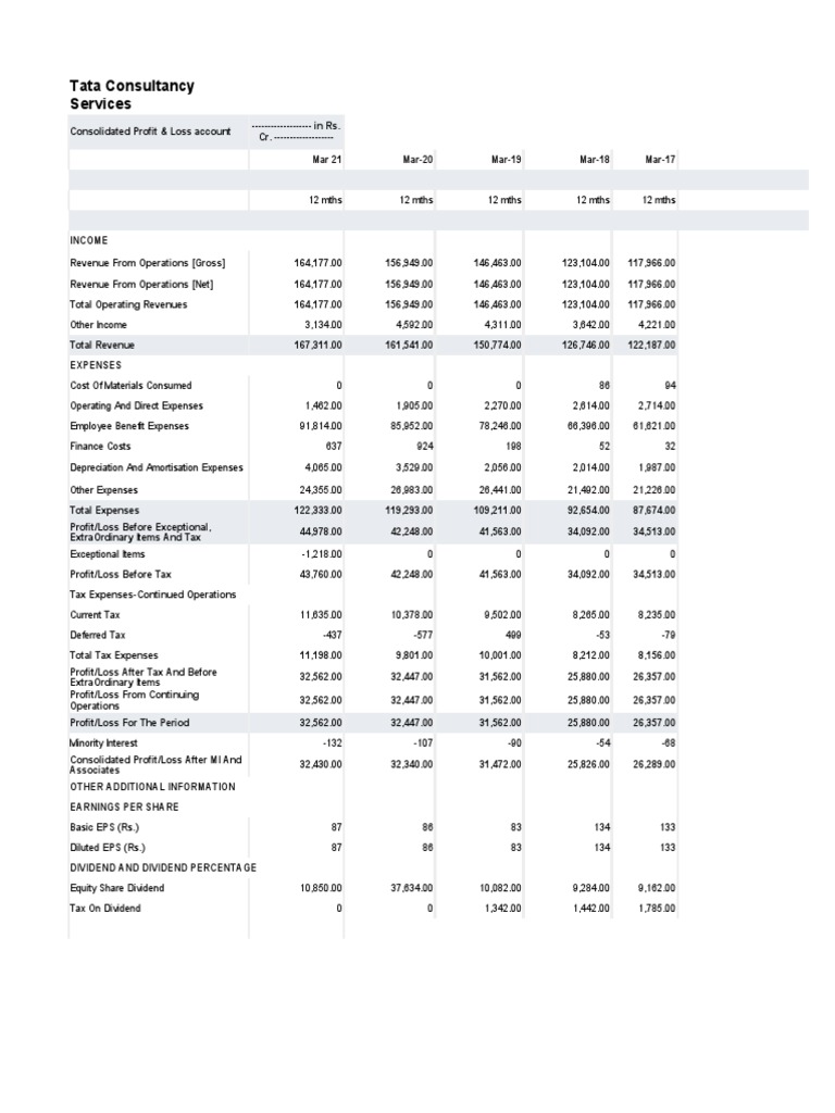 TCS Profit and Loss Statements | PDF | Income Statement | Taxation