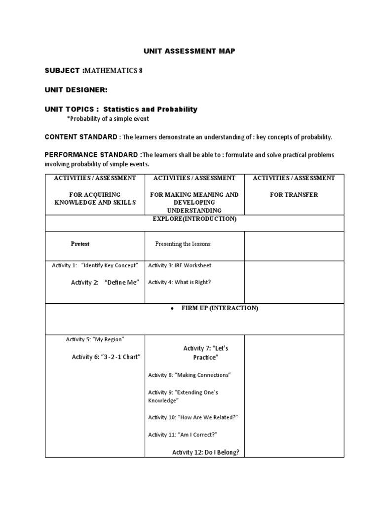 Mathematics 8 Unit Assessment Map | PDF | Knowledge | Education Theory