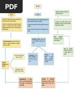 Software Contable Dora | PDF | Contabilidad | Software