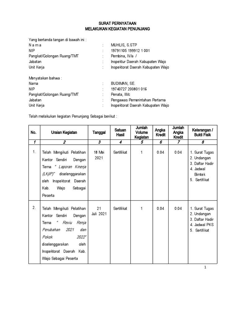 SPMK Penunjang | PDF