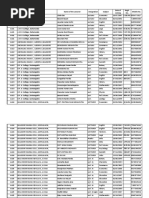 LIST OF ALL BDOs District Wise - 1574850495 | PDF