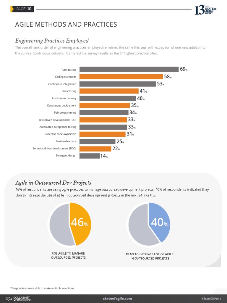 Agile Report 4 | PDF | Business