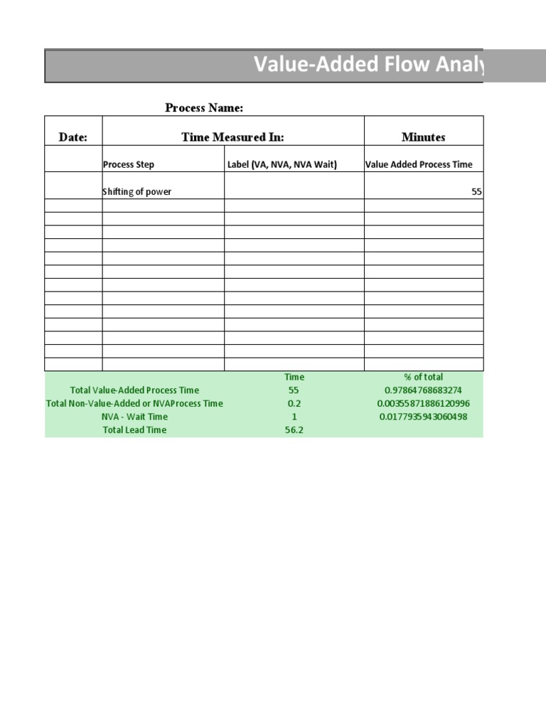 Value-Added Flow Analysis: Process Name: Date: Time Measured In ...