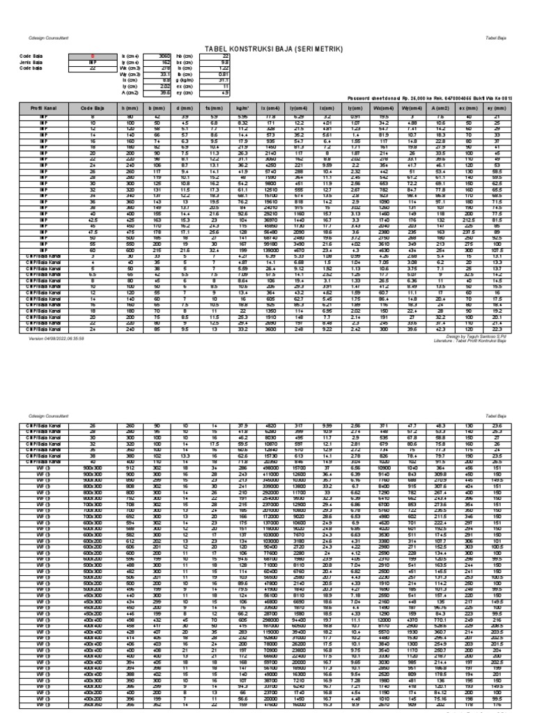Tabel Profil Konstruksi Baja | PDF