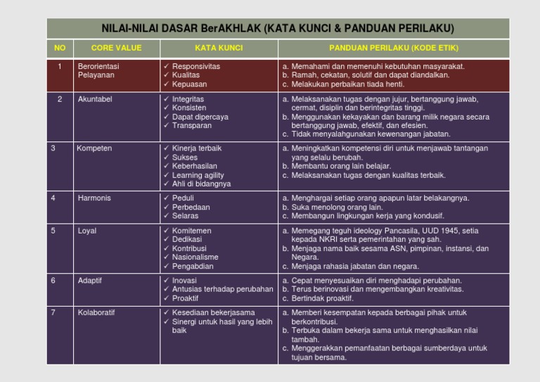 Panduan Perilaku Berakhlak Polbangtan Medan Dukung Mentan Laksanakan