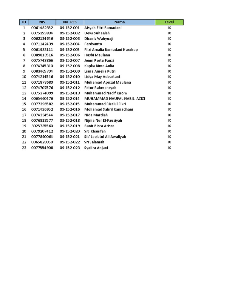 Data Siswa Kelas IX-A 2023 | PDF