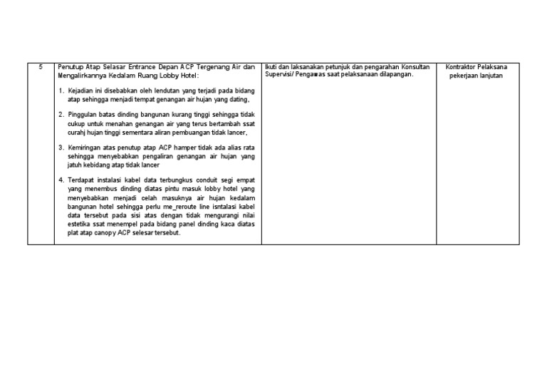 Penutup Atap Selasar Entrance Depan ACP Tergenang Air Dan ...