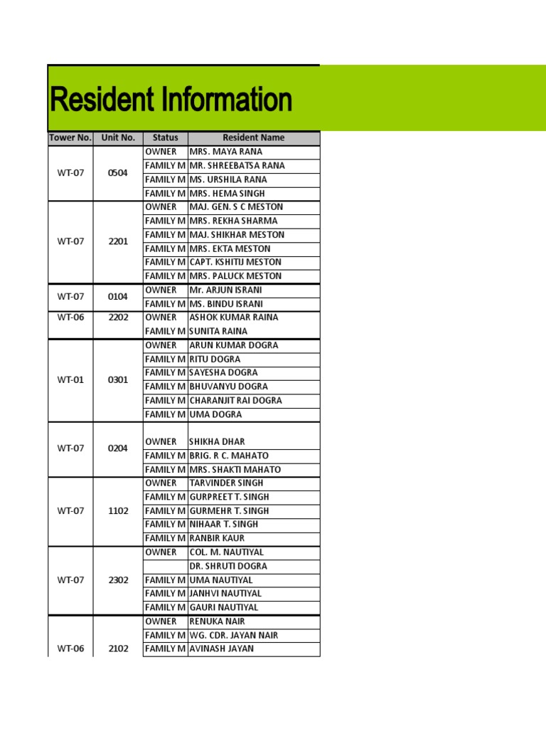 Resident Information: Tower No. Unit No. Status Resident Name | PDF ...