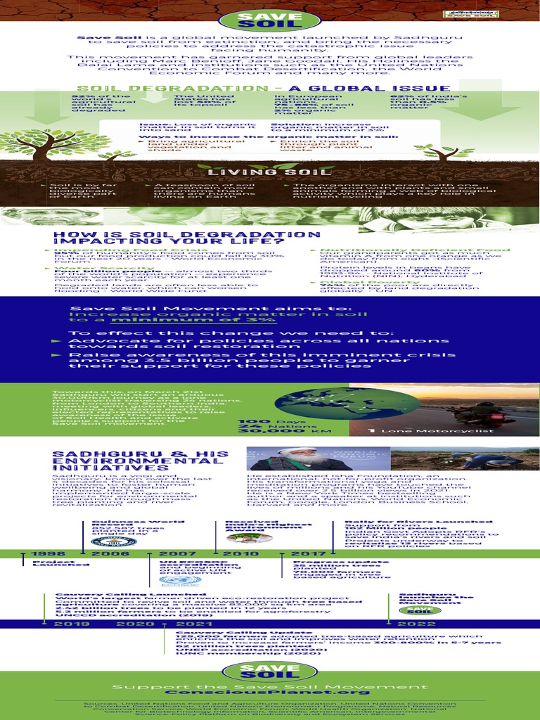 Save Soil Digital Flyer | PDF | Soil | United Nations