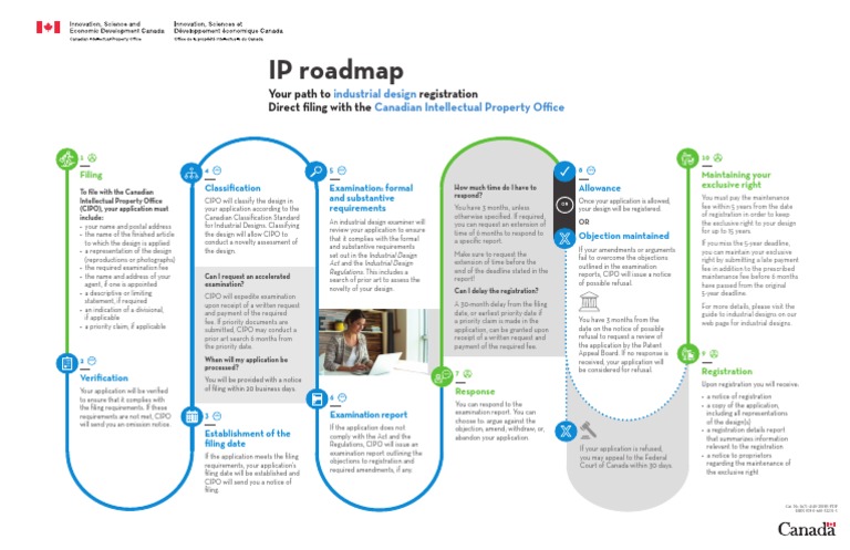 Feuille Route Pi Di Ip Roadmap Id e | PDF