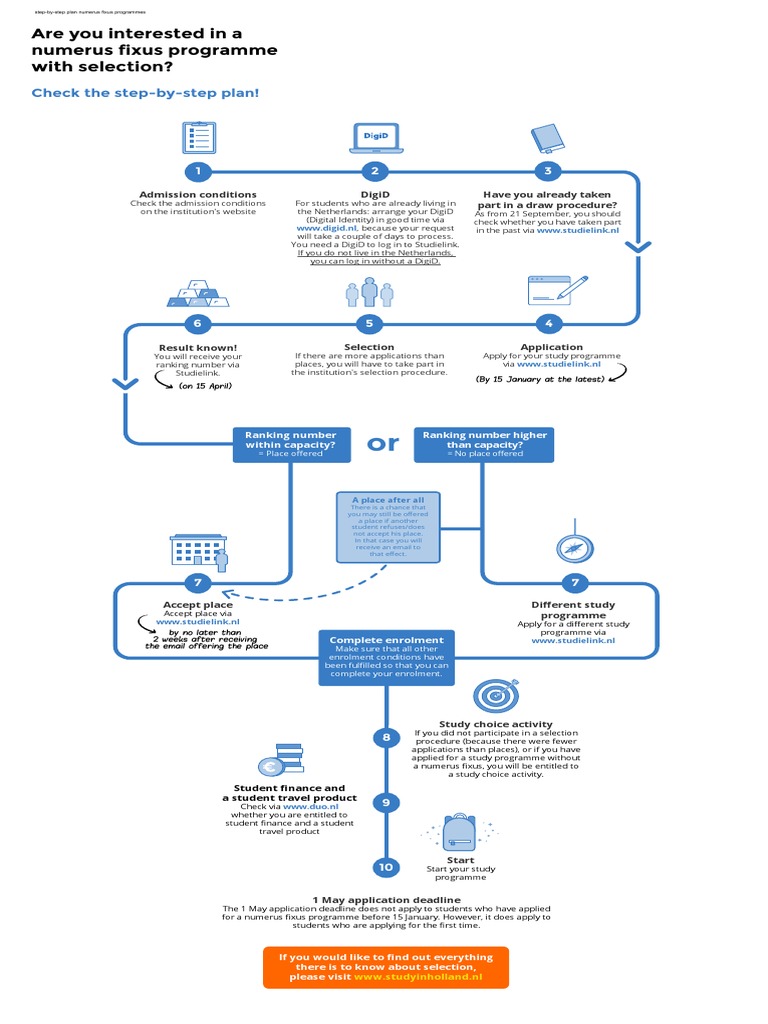 Step by Step Plan Numerus Fixus Programmes | PDF
