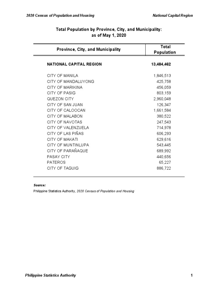 Total Population by Province, City, and Municipality: As of May 1, 2020 ...