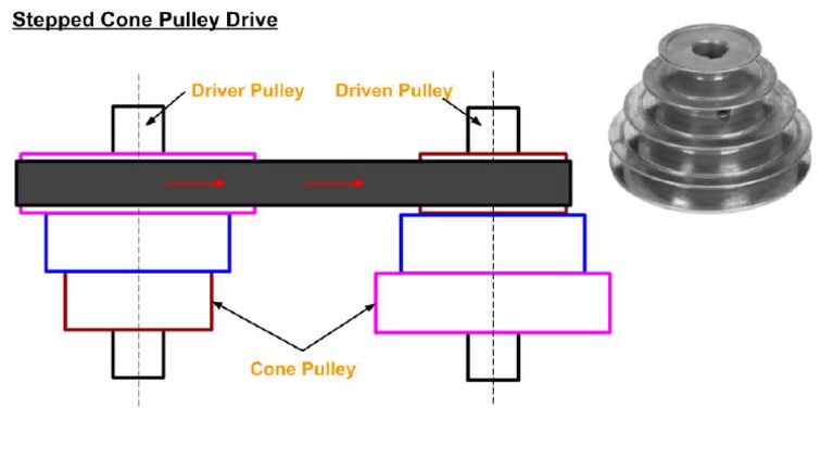 Stepped Cone Pulley Drive | PDF