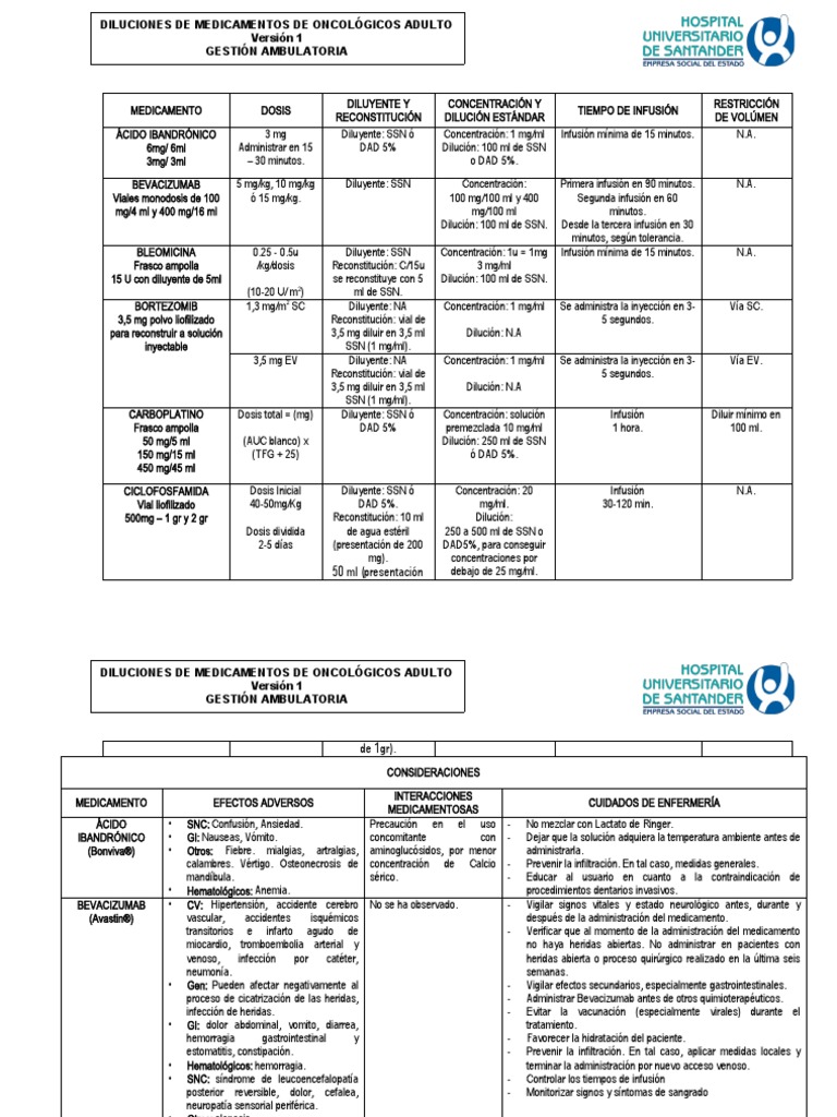 Tabla de Medicamentos Oncologicos Corregida | PDF