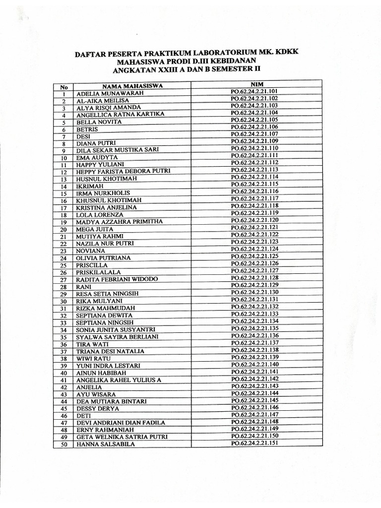 Jadwal Praktikum KDKK | PDF
