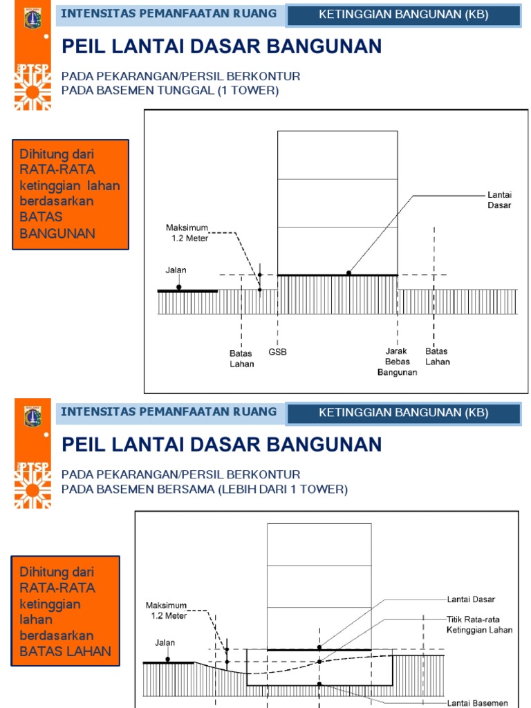 Penentuan Peil Lantai Dasar | PDF