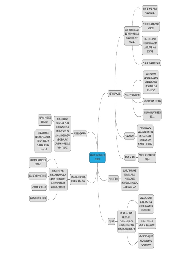 PSAK 22 - PSAK 65 - Merged | PDF