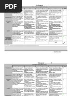 Analytic Rubric Scoring Guide For Group Presentation | PDF | Rubric (Academic) | Learning