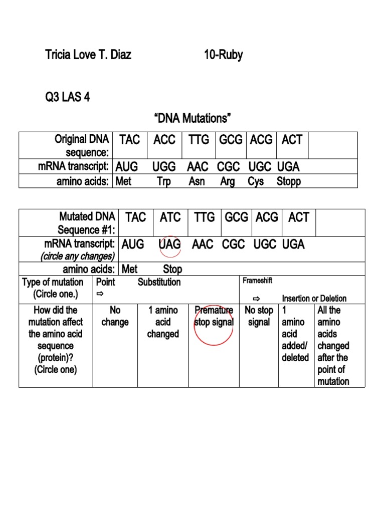 Tricia Love T. Diaz 10-Ruby Q3 Las 4 "DNA Mutations" Tac Acc TTG GCG ...