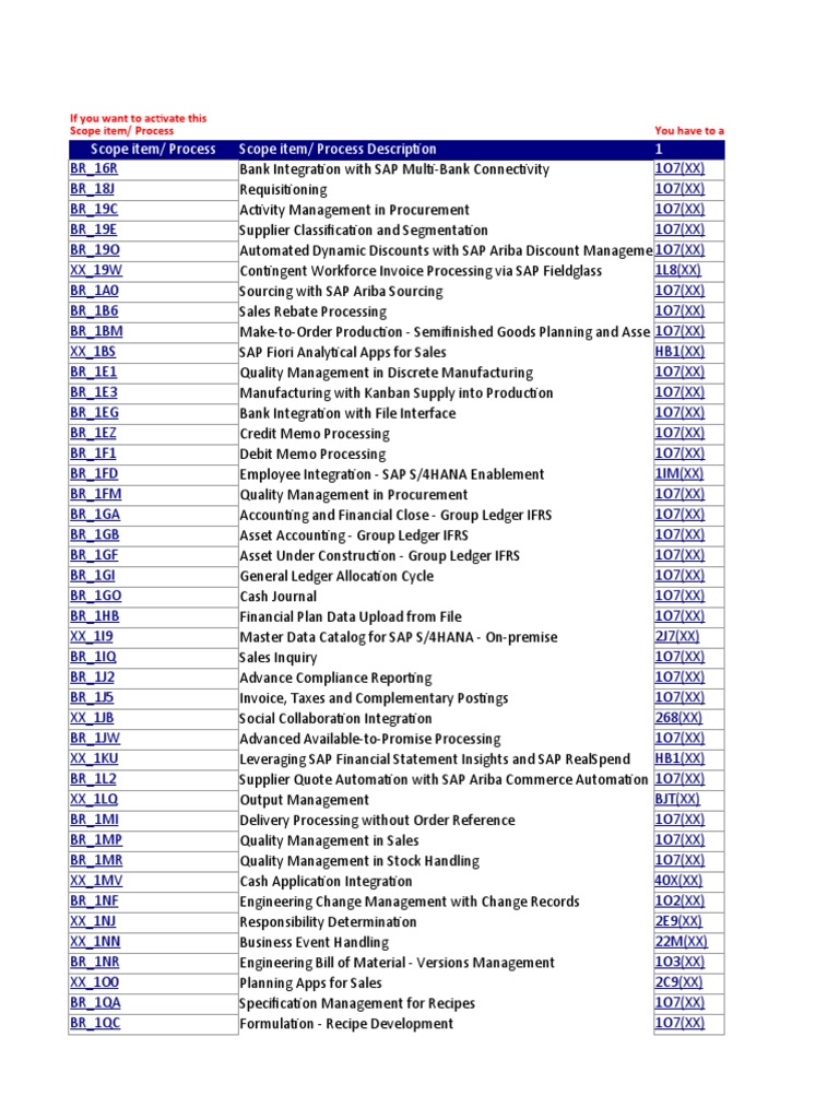 BP OP ENTPR S4HANA1909 06 Prerequisites Matrix EN BR | PDF | Inventory ...